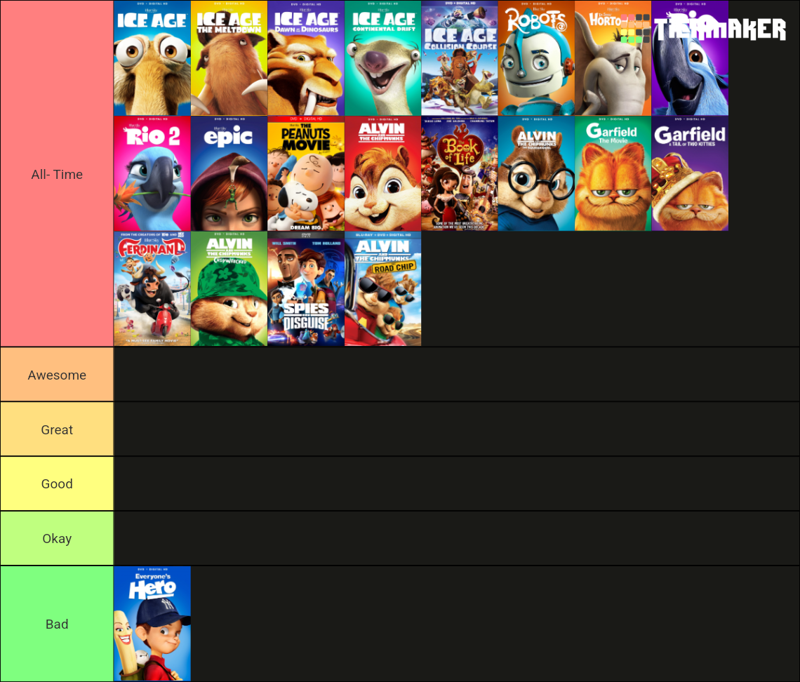 All 20th Century Fox CGI & Blue Sky Studio Animated Projects Tier List ...