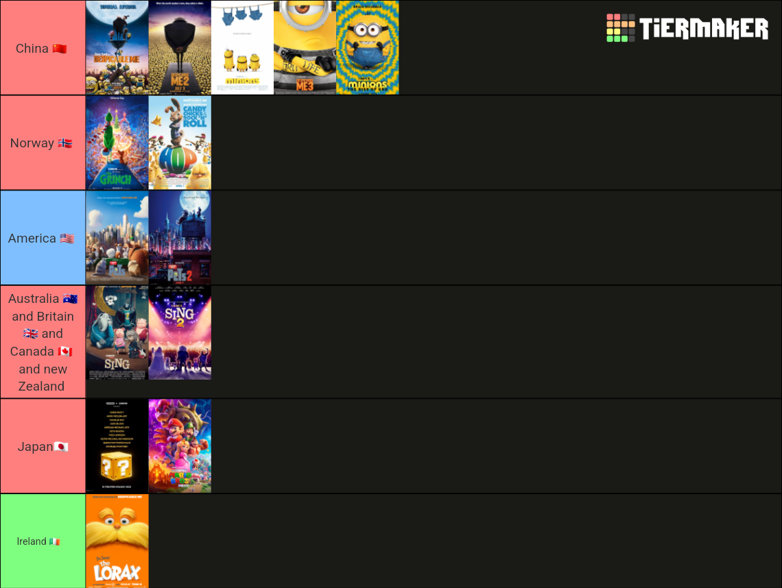 Illumination Movies (2023) Tier List (Community Rankings) - TierMaker