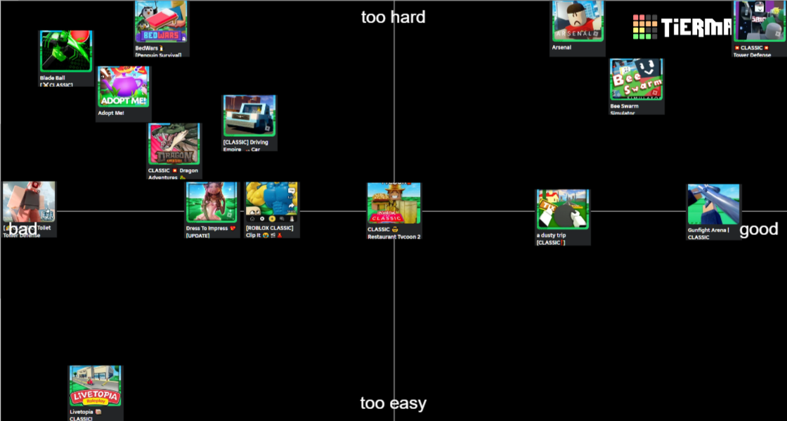 New Alignment Charts - TierMaker
