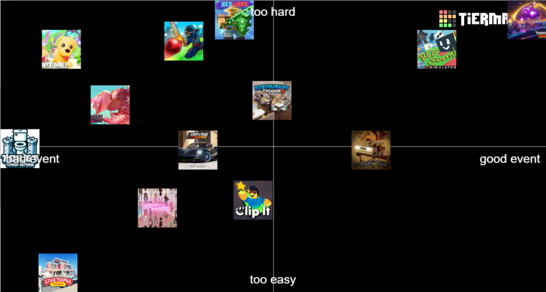 New Alignment Charts - TierMaker