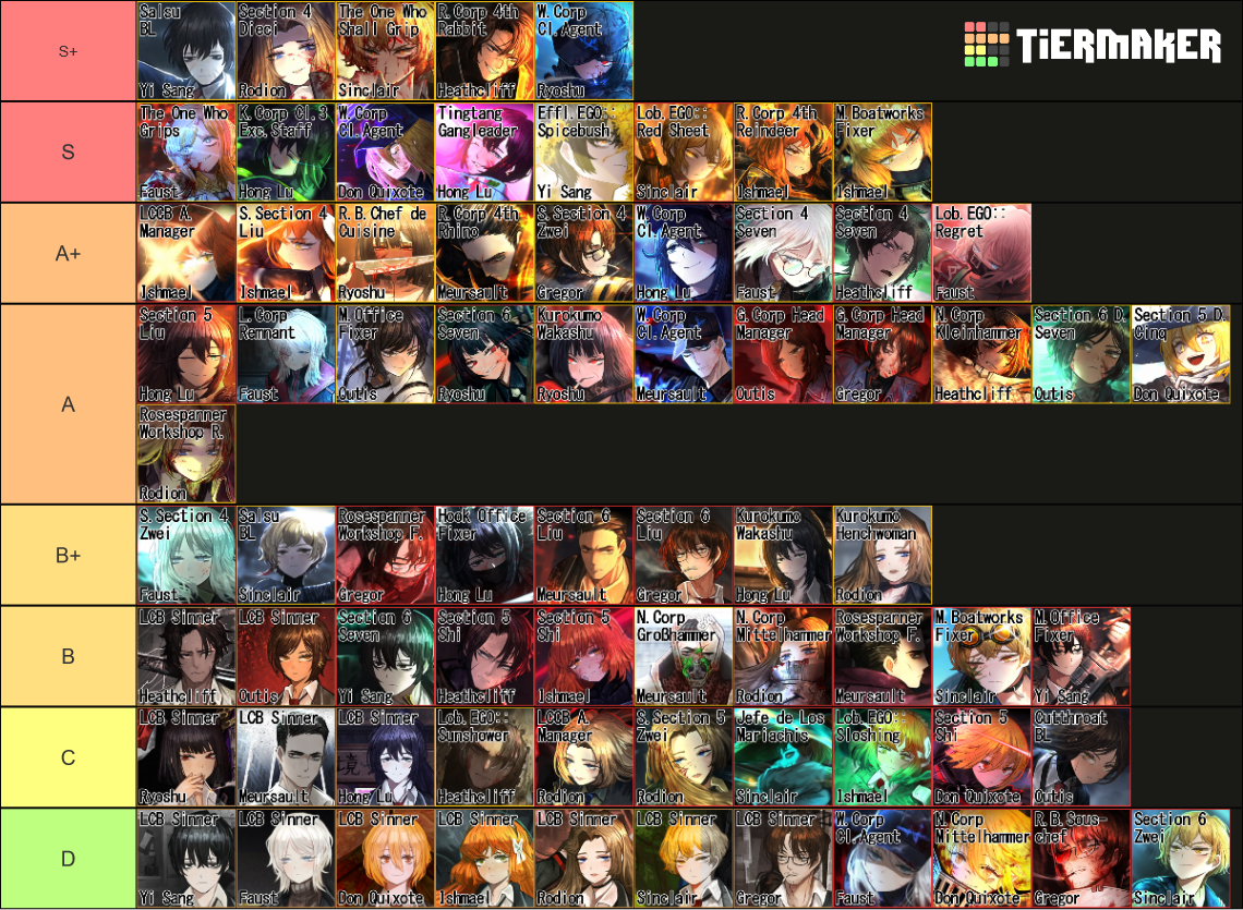 Limbus Company Identity (ver.1.25) Tier List (Community Rankings ...