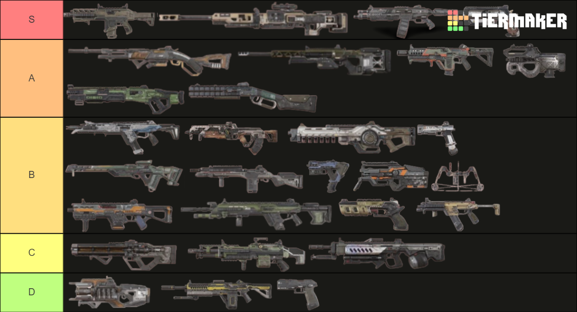 Apex Legends Season 20 Weapon Tier List (Community Rankings) - TierMaker