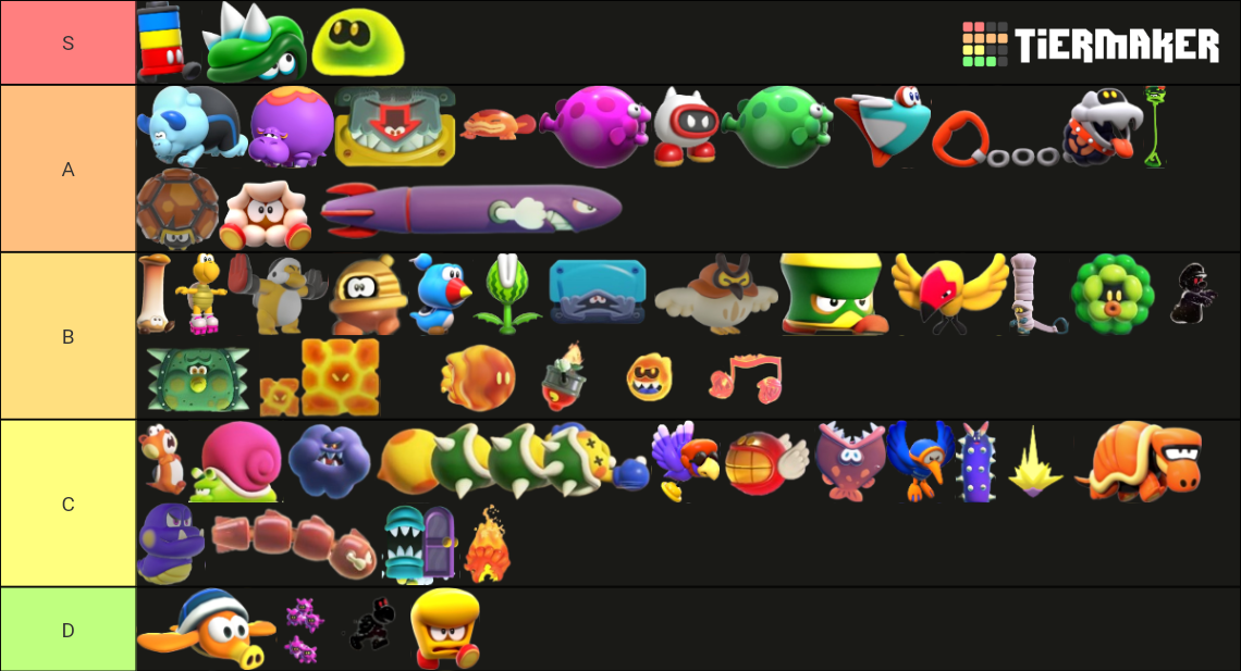 Super Mario Bros. Wonder - New Enemies Tier List (Community Rankings ...