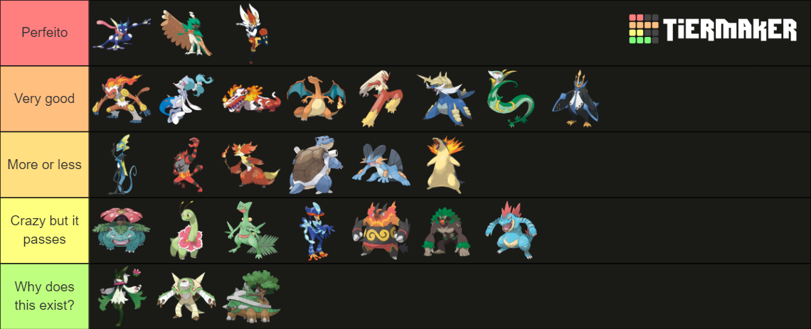 Final Evolution Pokemon Starters (Gen 1-9) Tier List (Community ...