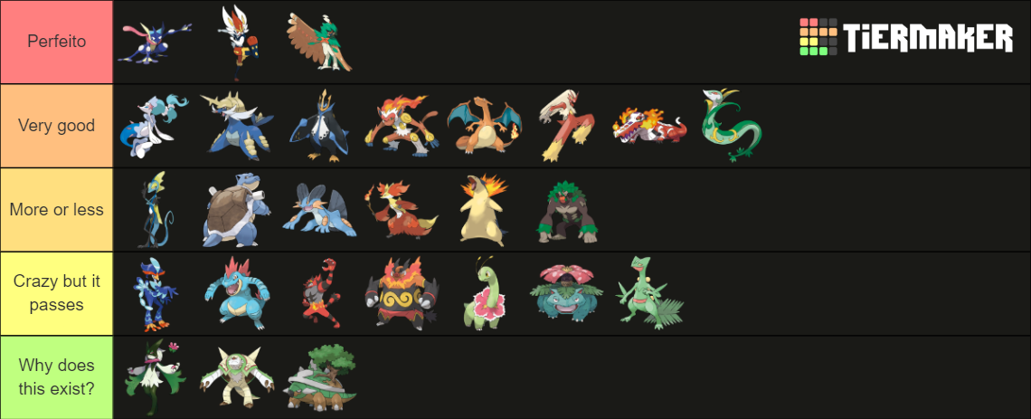 Final Evolution Pokemon Starters (Gen 1-9) Tier List (Community Rankings) - TierMaker