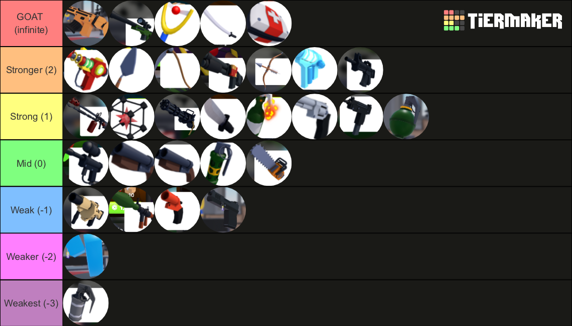 Roblox rivals all items Tier List (Community Rankings) - TierMaker