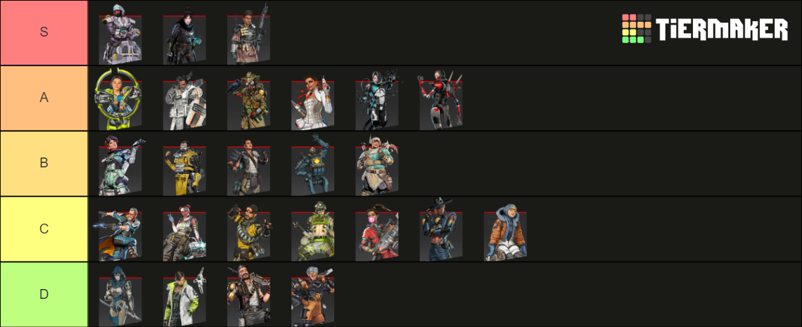 Apex Legends Season 19 Legends Tier List (Community Rankings) - TierMaker