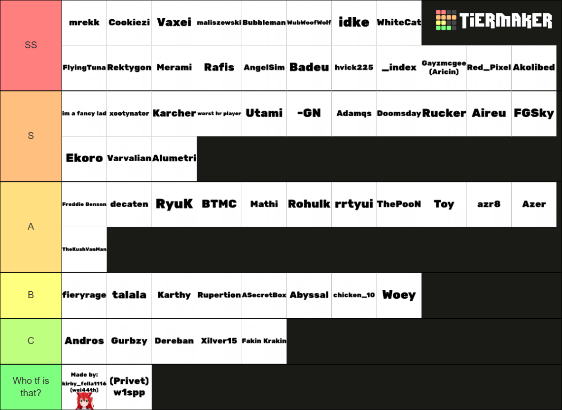 Top 50 Iconic osu! Players Tier List (Community Rankings) - TierMaker