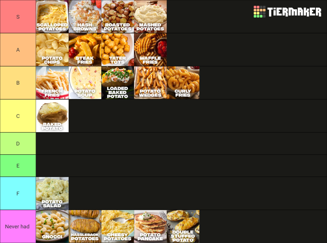 The Forms of Potatoes Tier List (Community Rankings) - TierMaker