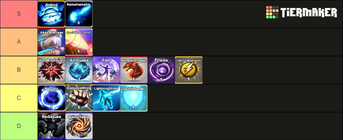 Anime Verse Tier List (Community Rankings) - TierMaker