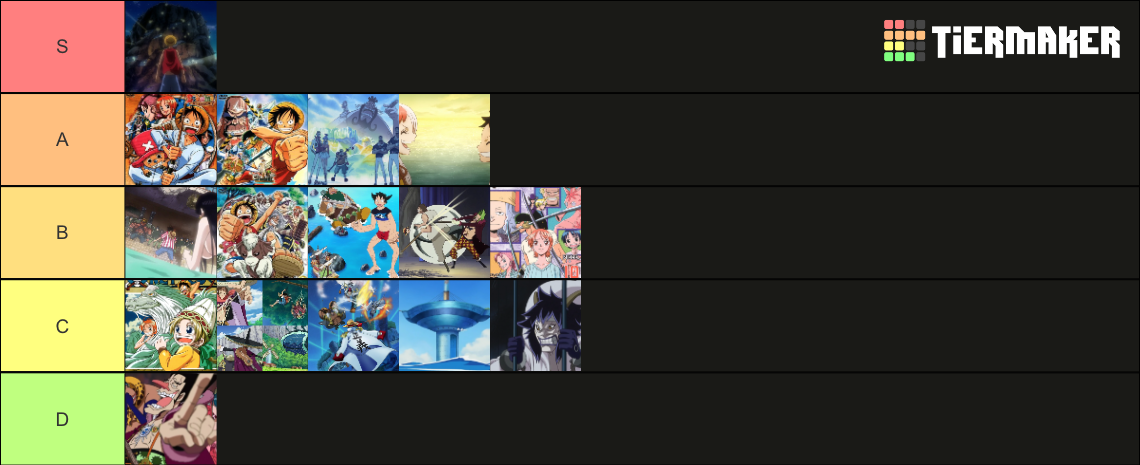 (fixed) One Piece Filler Arcs Tier List (Community Rankings) - TierMaker