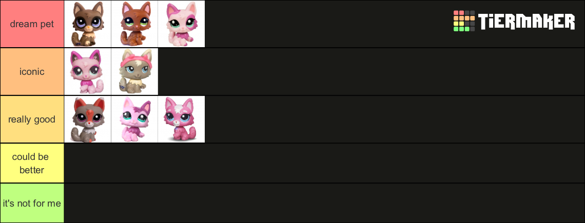 Every LPS Wolf Cat Tier List (Community Rankings) - TierMaker
