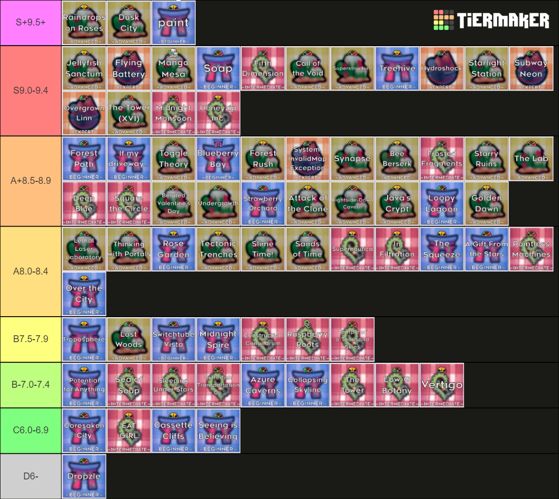 Celeste Strawberry Jam Collab (v1.1) Tier List (Community Rankings ...