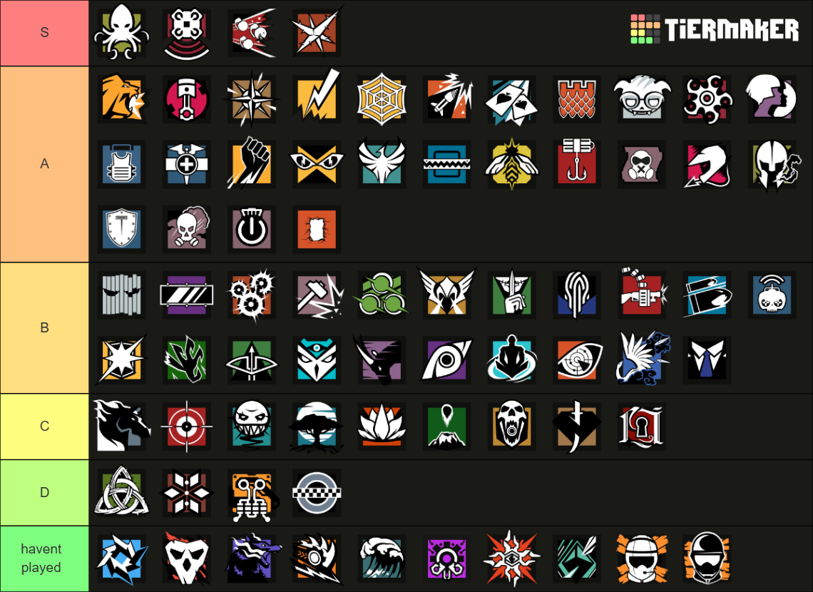 r6 siege 2025 operators Tier List (Community Rankings) - TierMaker