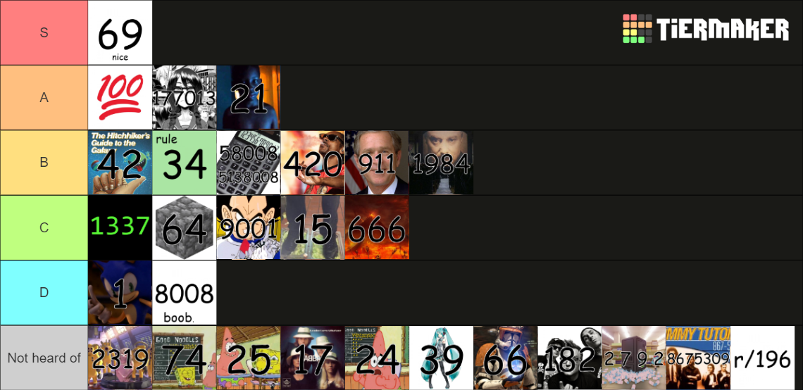 Meme Numbers Tier List (Community Rankings) - TierMaker