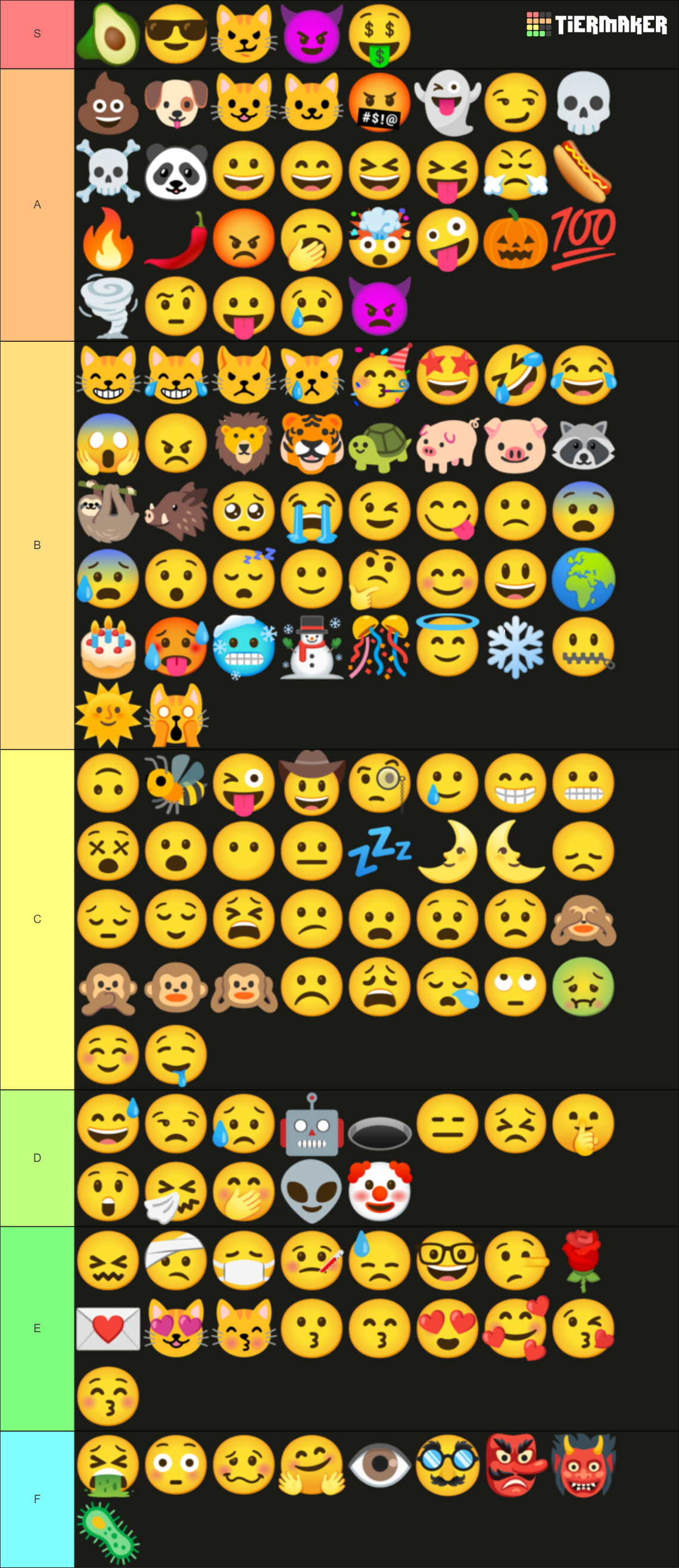 Android Emojis Tier List (Community Rankings) - TierMaker