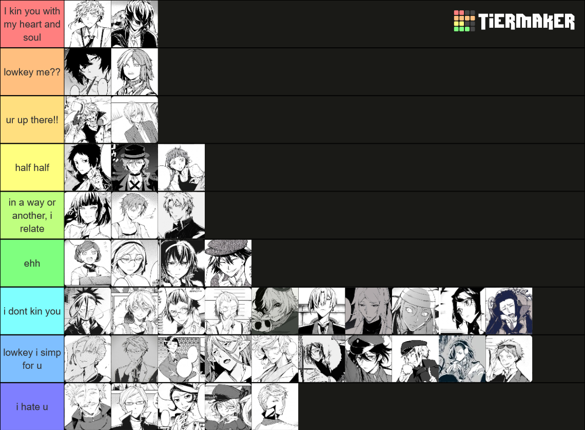 BSD Kin Tier List (Community Rankings) - TierMaker