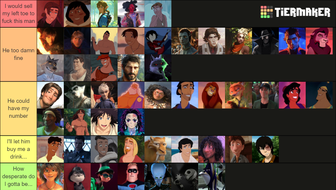 Fictional Men Tier List (Community Rankings) - TierMaker