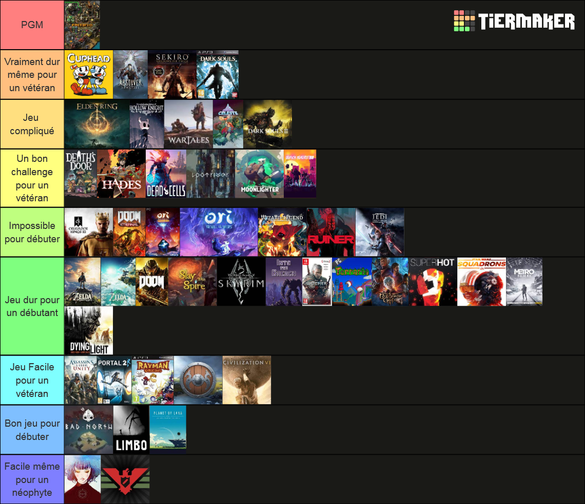Jeu par Difficulté Tier List (Community Rankings) - TierMaker