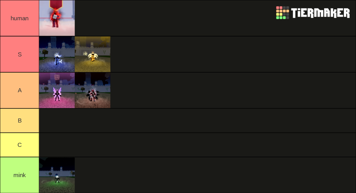 Blox fruits race awakening v4 Tier List (Community Rankings) - TierMaker