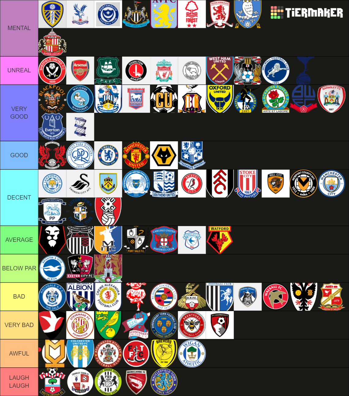 English Football Clubs Tier List (Community Rankings) - TierMaker