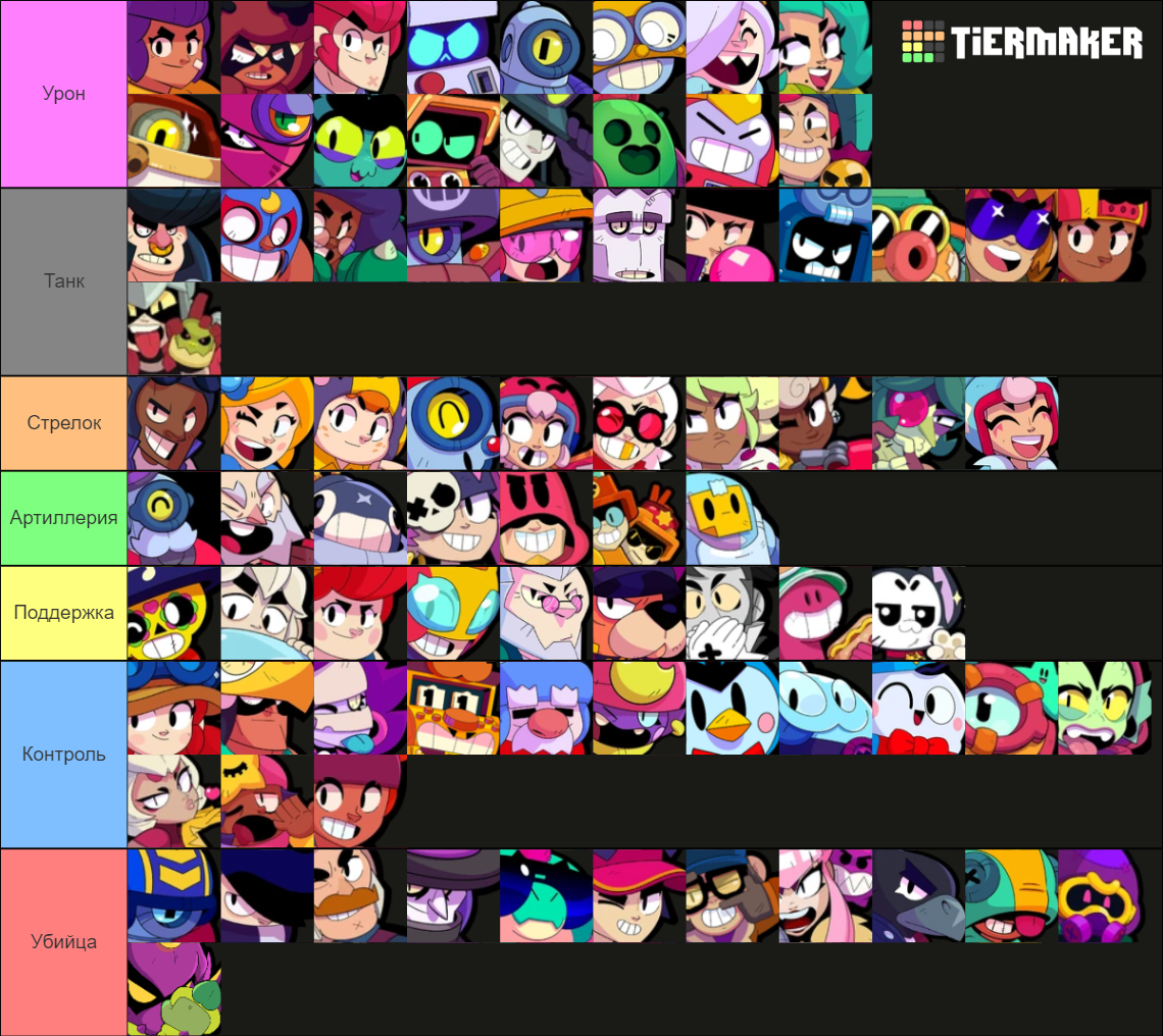 Brawl Stars All Brawlers (September / October 2024) Tier List (Community Rankings) - TierMaker