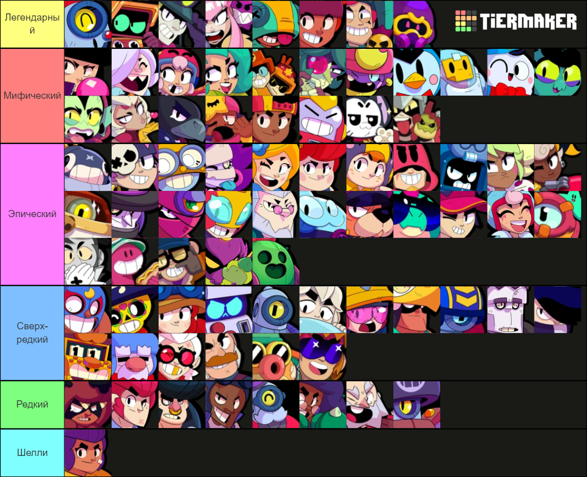 Brawl Stars All Brawlers (September / October 2024) Tier List (Community Rankings) - TierMaker