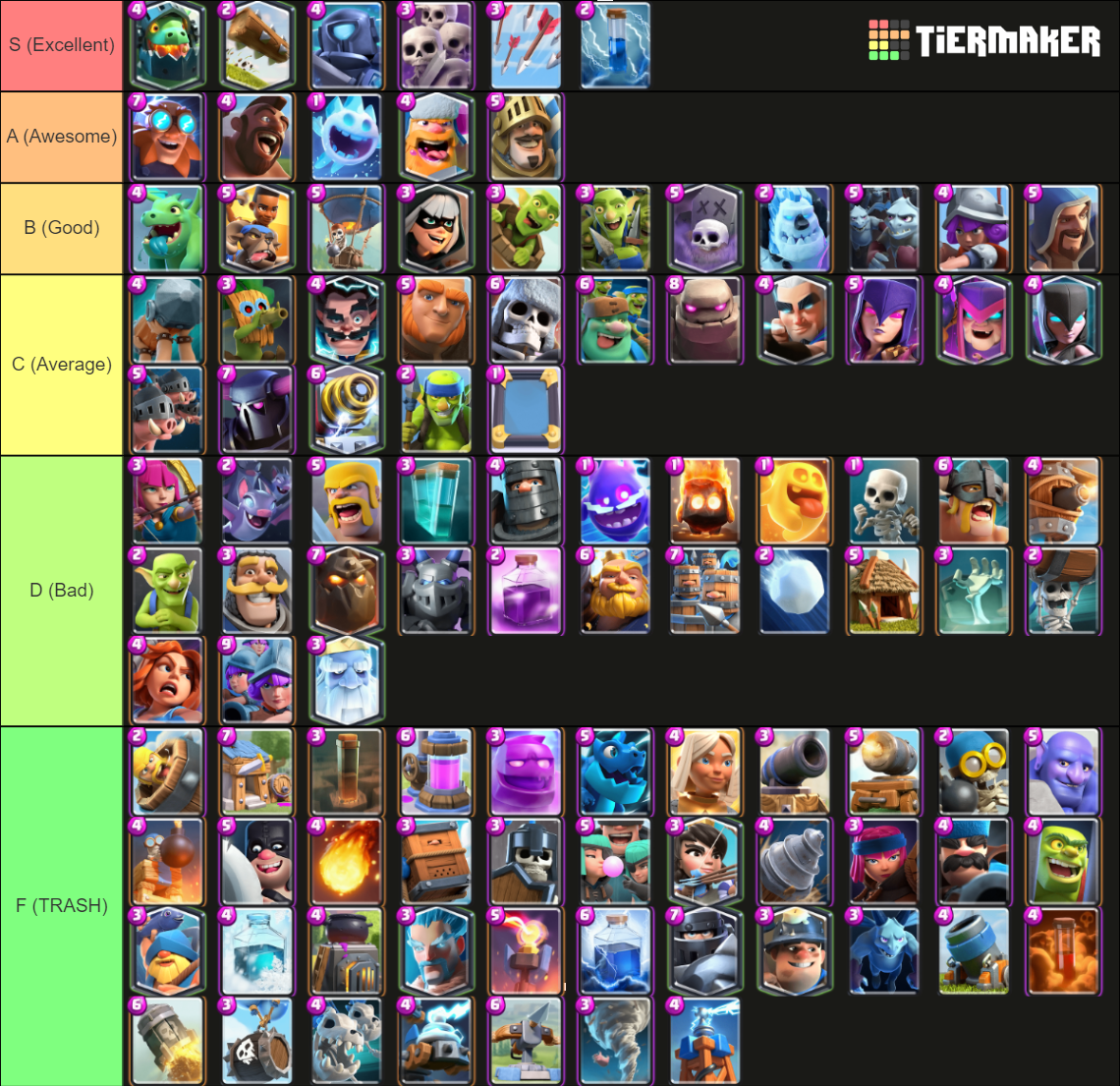 Clash Royale 2022 Tier List (Community Rankings) - TierMaker