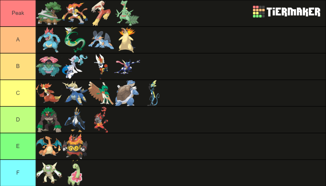 Final Form Pokemon Starters Tier List (Community Rankings) - TierMaker