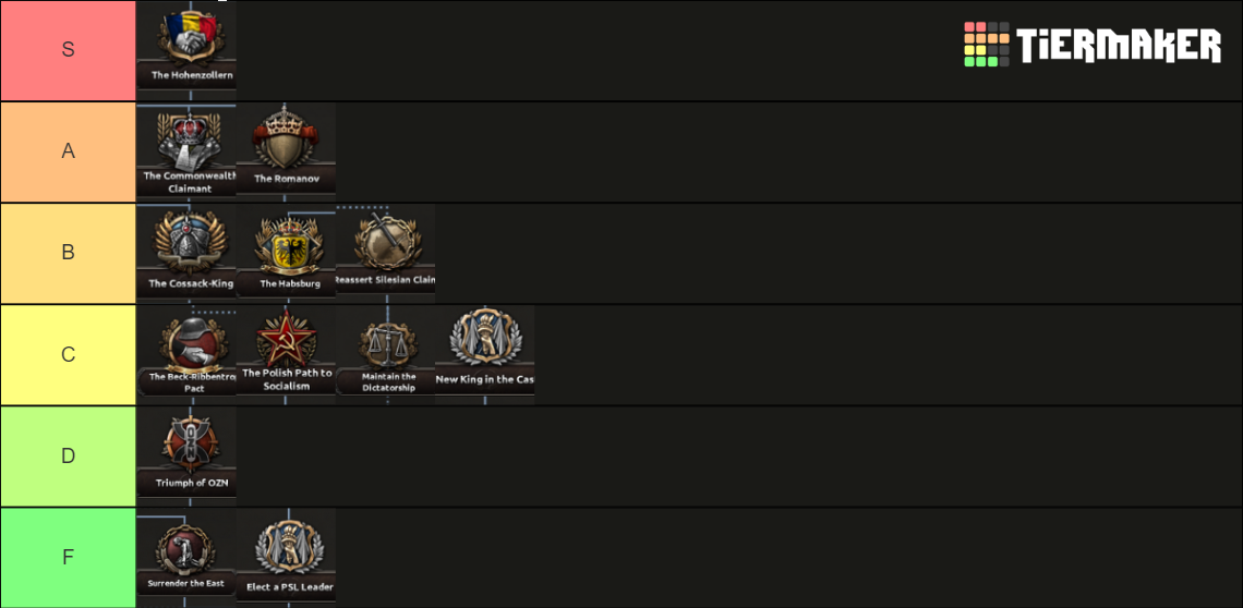 Hearts of Iron IV Poland focus tree Tier List (Community Rankings ... Hearts of Iron IV Poland focus tree Tier List (Community Rankings ...