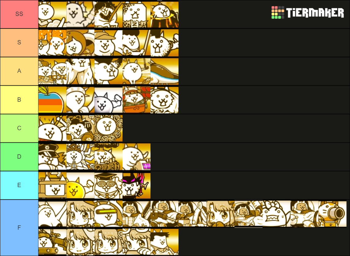 Super rare cat units Tier List (Community Rankings) - TierMaker