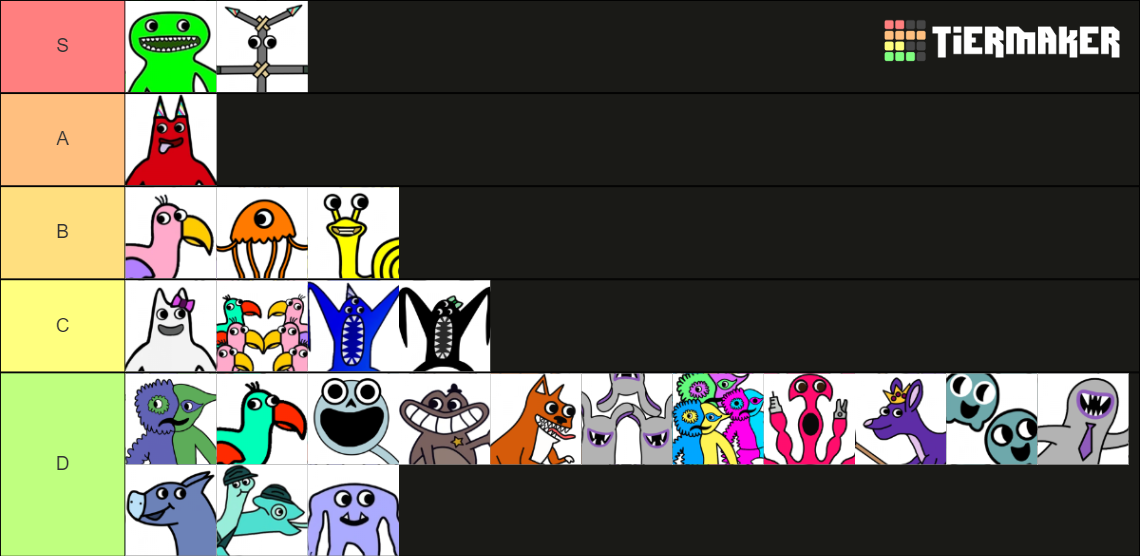 Ultimate Garten Of Banban Character Tier List Community Rankings