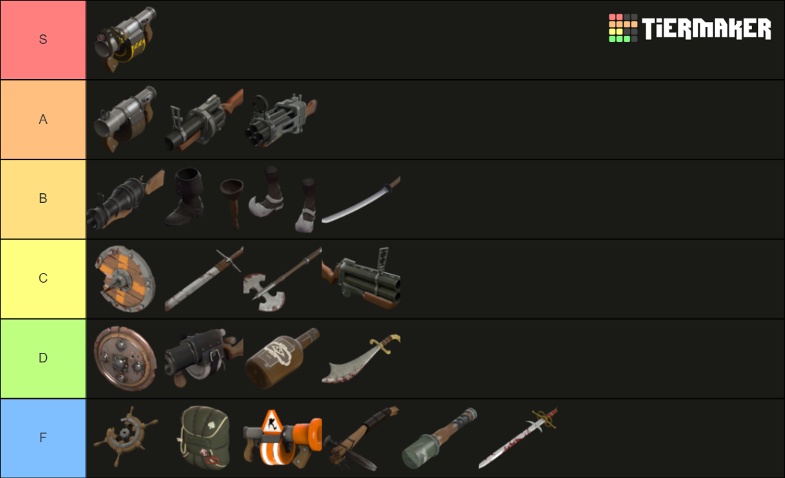 Demoman Weapons Tier List (Community Rankings) - TierMaker