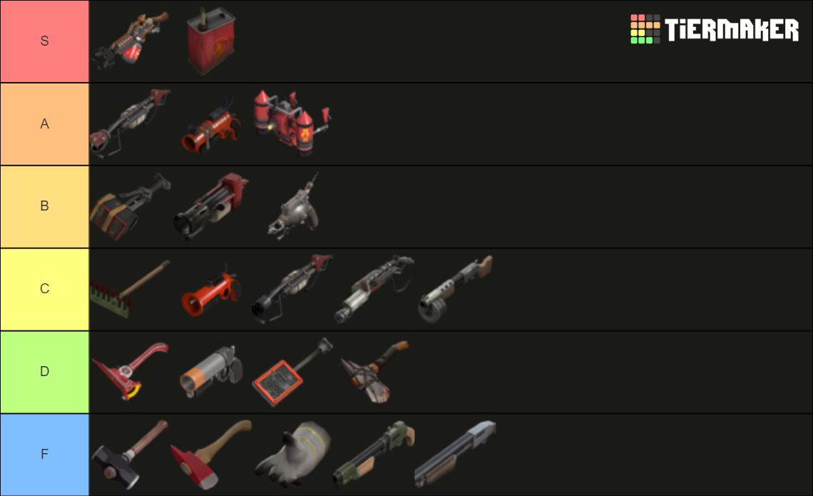 TF2 Pyro Weapon Tier List (Community Rankings) - TierMaker