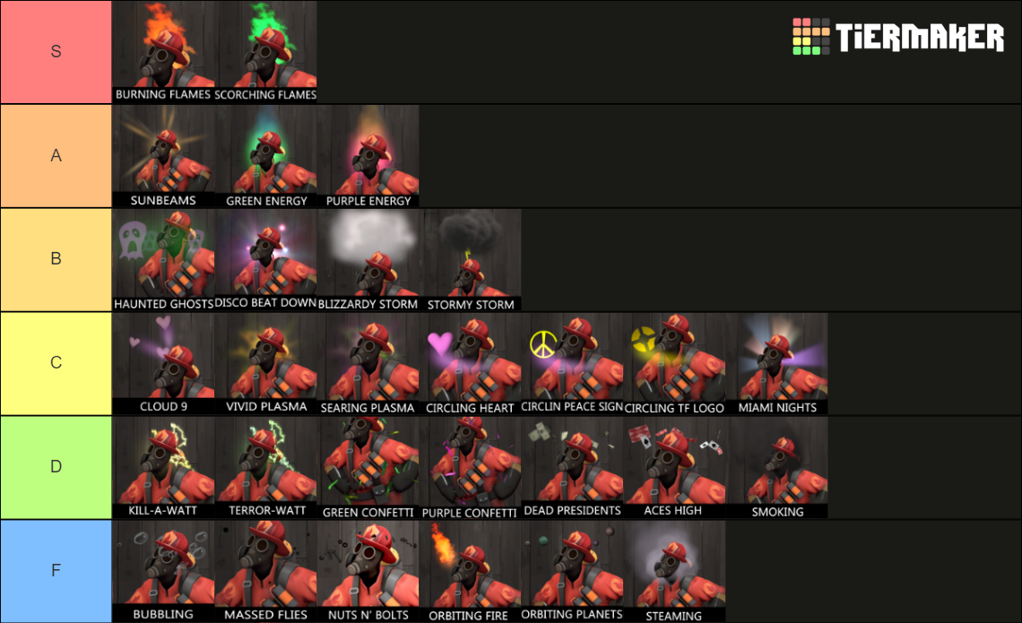 TF2 Unusual effects (generation 1, 2, 3) Tier List (Community Rankings ...