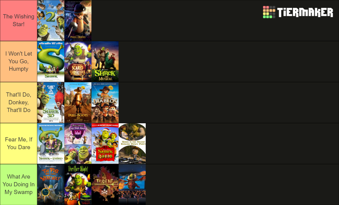 Every Shrek Film Tier List (Community Rankings) - TierMaker