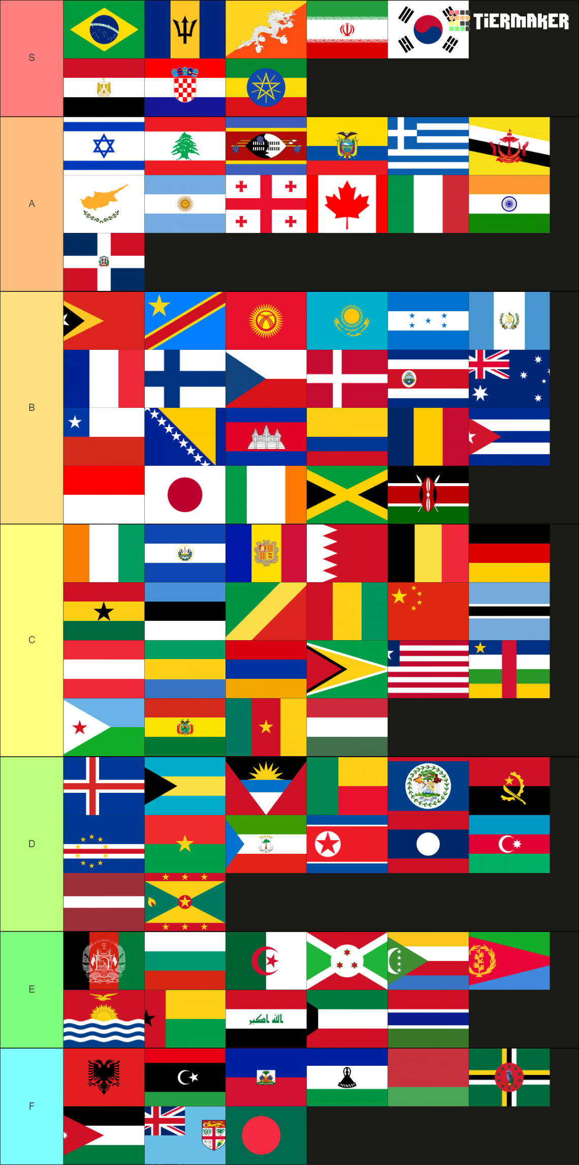Country Flags Tier List (Community Rankings) - TierMaker
