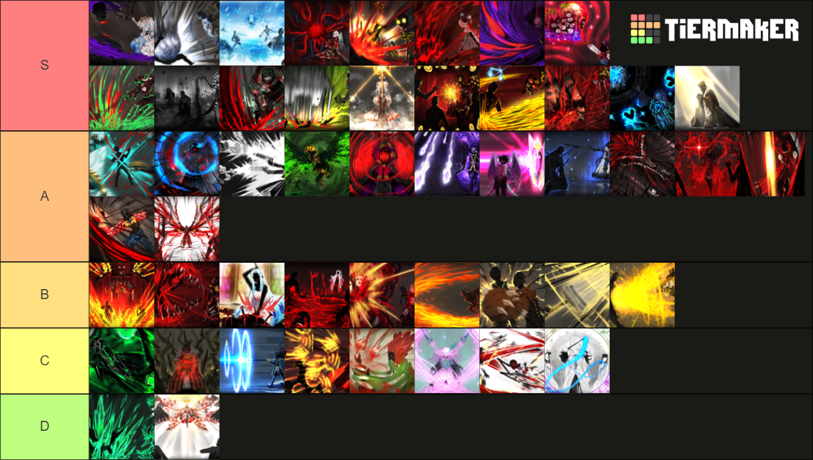 Library of Ruina E.G.O Pages Tier List (Community Rankings) - TierMaker