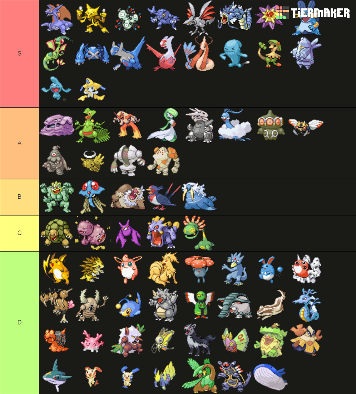 Ranking the Pokemon Emerald Pokédex Tier List (Community Rankings ...