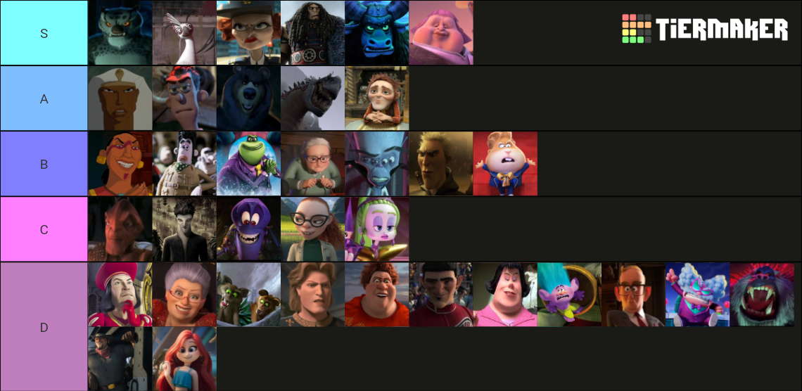 DreamWorks villains trolls 3 update Tier List (Community Rankings ...