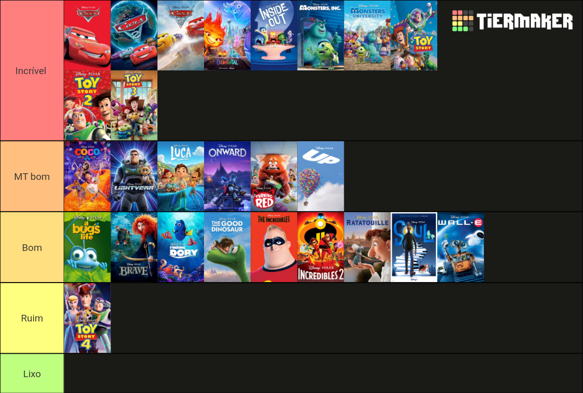 Pixar Movies Tier List (Community Rankings) - TierMaker