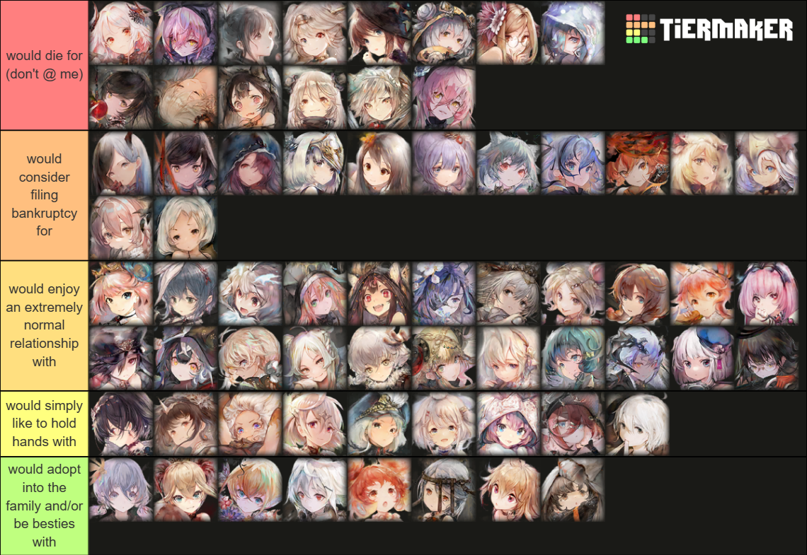 memento mori characters/wives Tier List (Community Rankings) - TierMaker