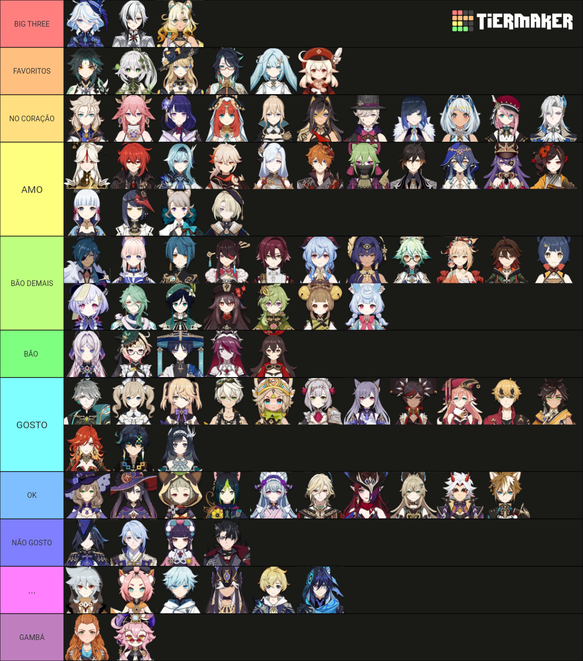Genshin 5.4 Tier List (Community Rankings) - TierMaker