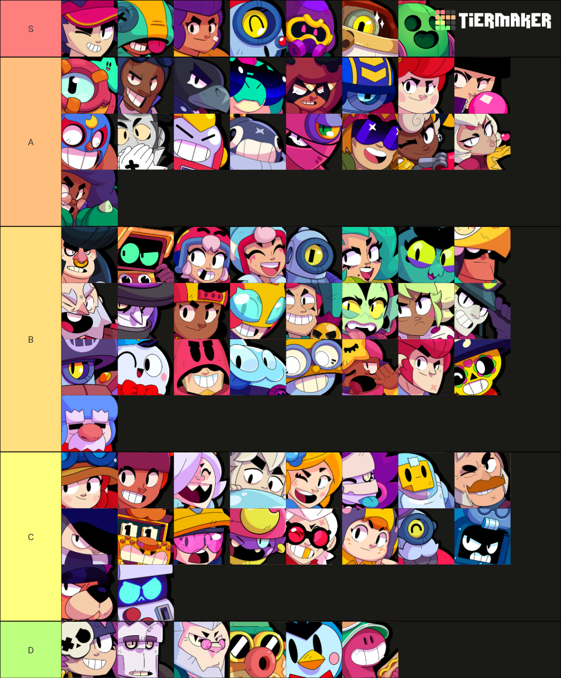 Brawl Stars characters (READ DESC) Tier List (Community Rankings ...