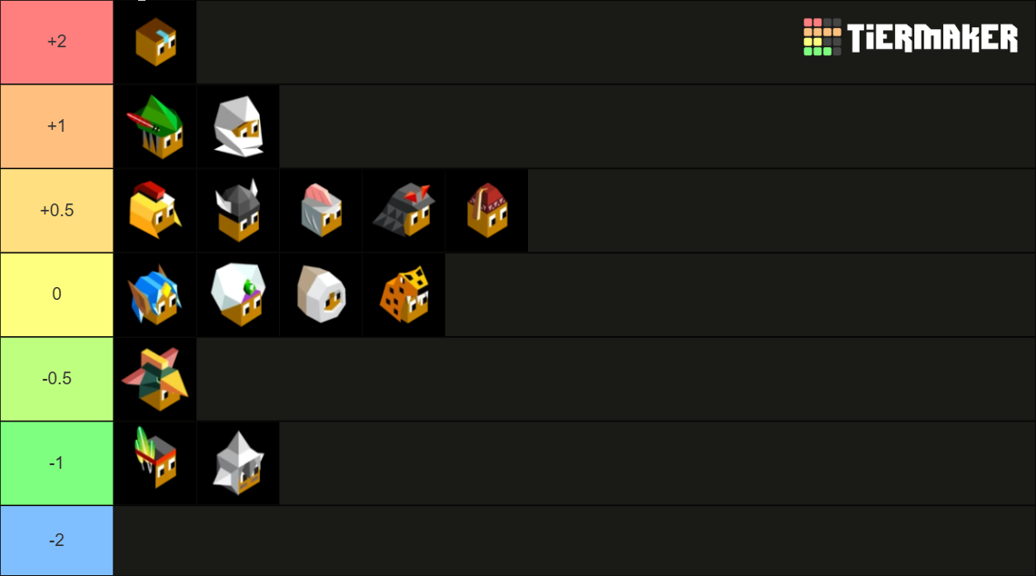 Polytopia - Tribes Tierlist Tier List (Community Rankings) - TierMaker