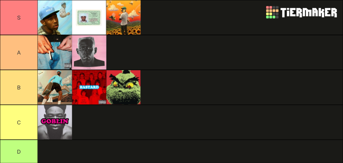 Tyler the creator albums Tier List (Community Rankings) - TierMaker