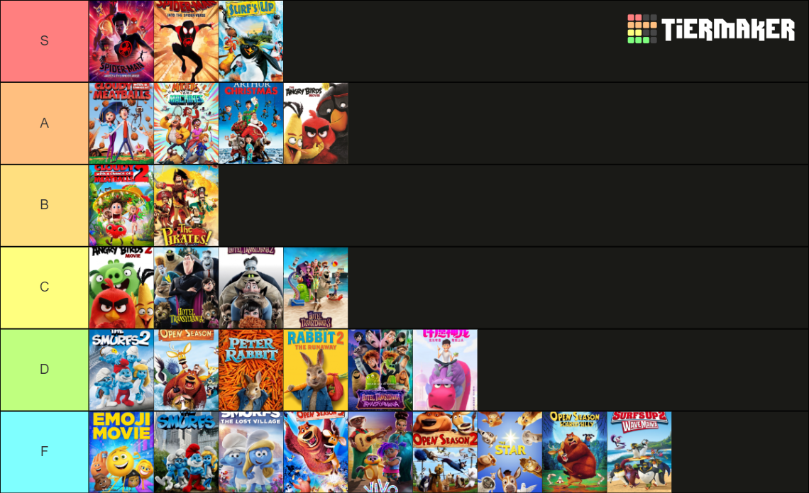 Sony Pictures Animation Tier List (Community Rankings) - TierMaker