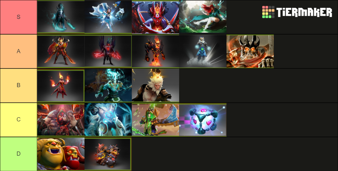 Dota 2 Arcana Tier List (Community Rankings) - TierMaker