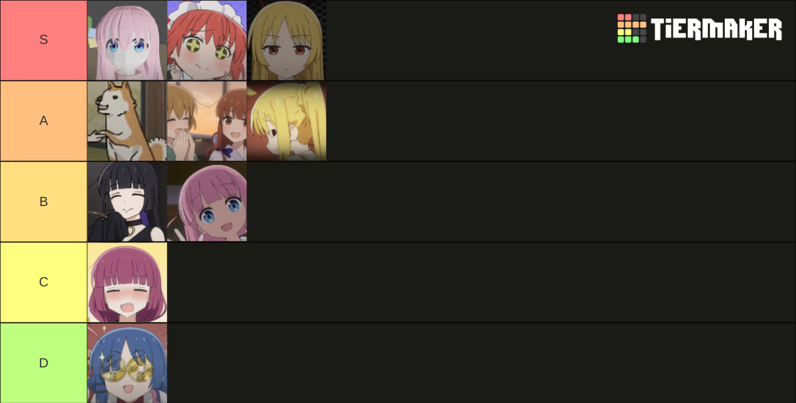 bocchi character (the rock, bocchi the) Tier List (Community Rankings ...