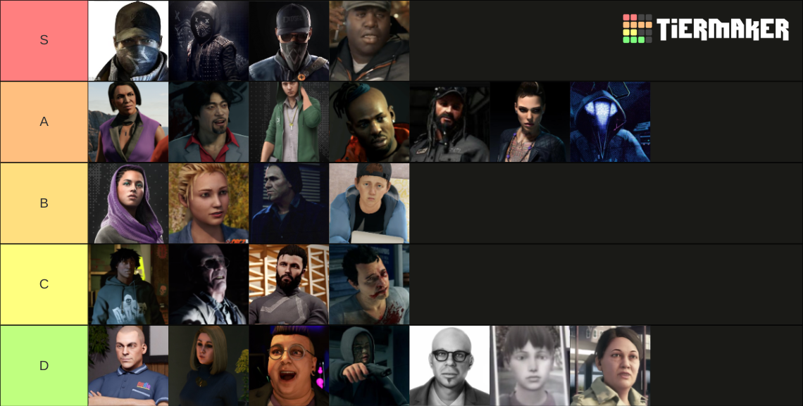 Watch Dogs (Ultimate Character List) Tier List (Community Rankings ...